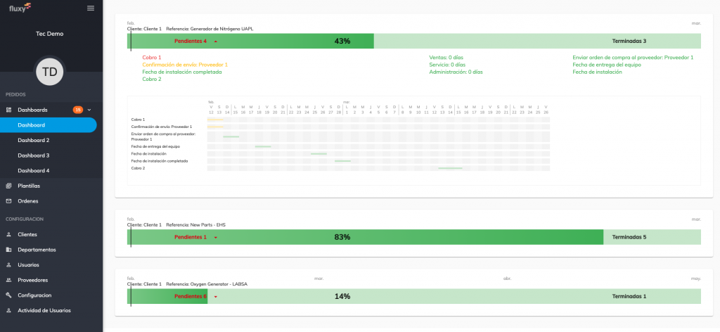 Fluxy Reviews, Cost & Features | GetApp Australia 2025