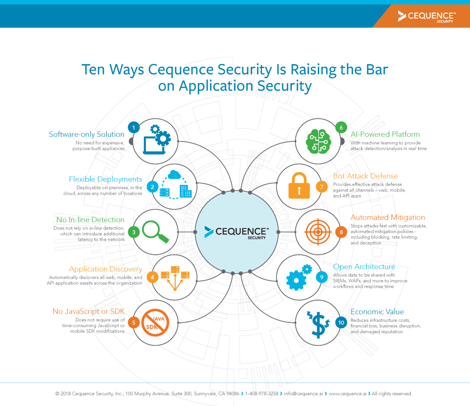 Application Security Platform Pricing, Alternatives & More 2025 | Capterra