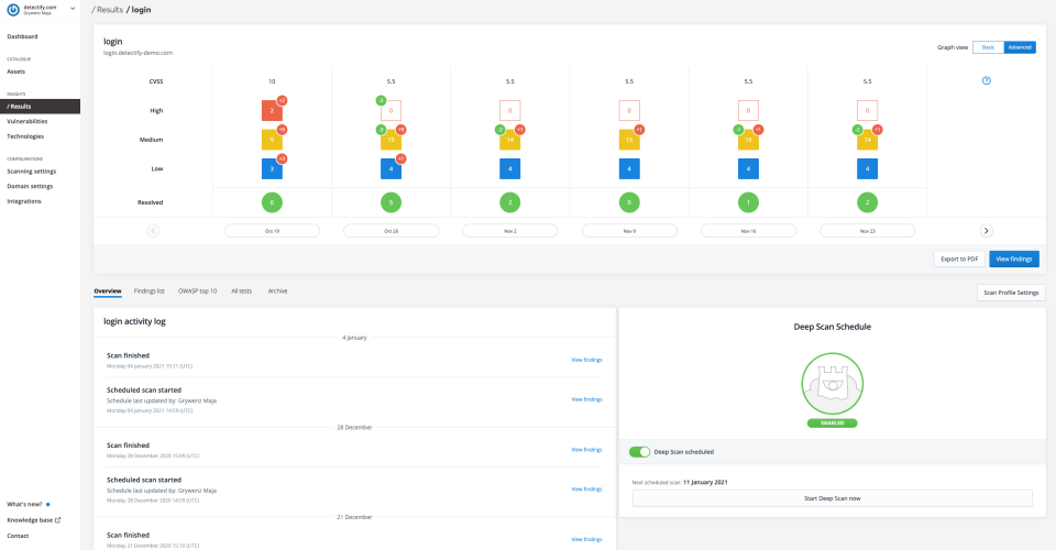 Detectify 2025 Pricing, Features, Reviews & Alternatives | GetApp