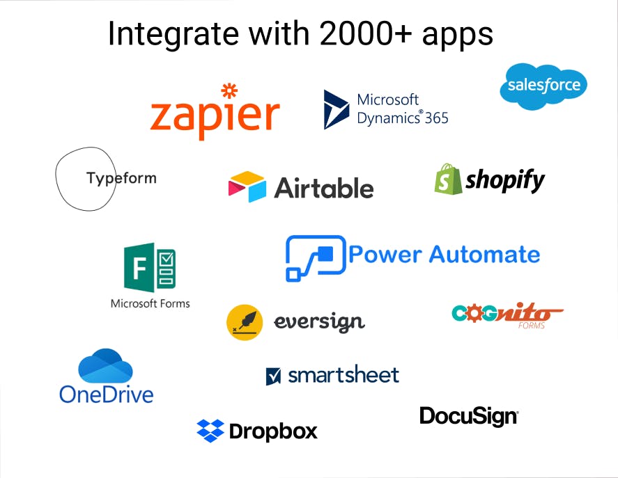 Plumsail Documents Pricing, Alternatives & More 2022 - Capterra