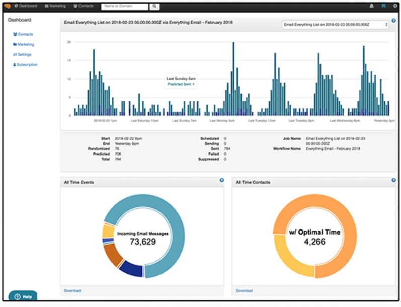 Seventh Sense: precios, funciones y opiniones | GetApp España 2025