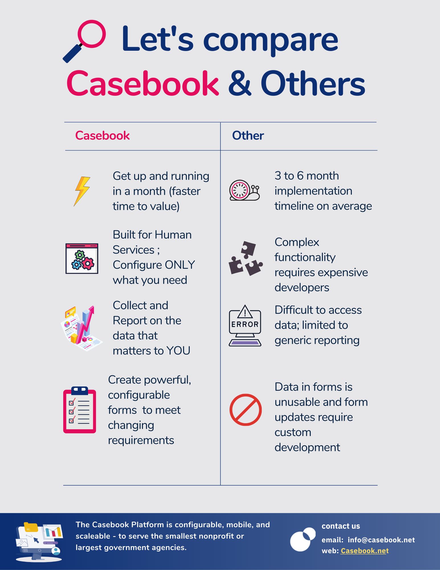 Casebook - Opiniones, precios y características - Capterra España 2023