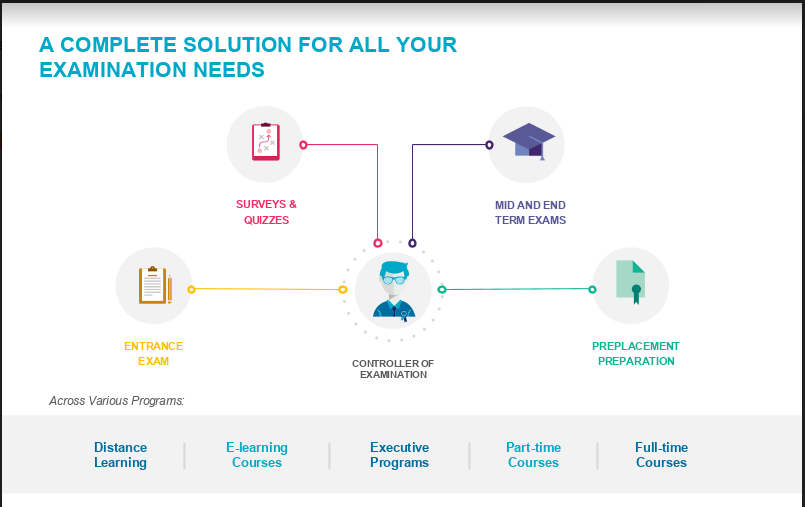 Mercer | Mettl Examination Platform Pricing, Cost & Reviews - Capterra ...