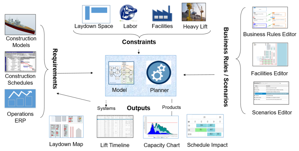 Shipyard AI Cost & Reviews - Capterra Australia 2025