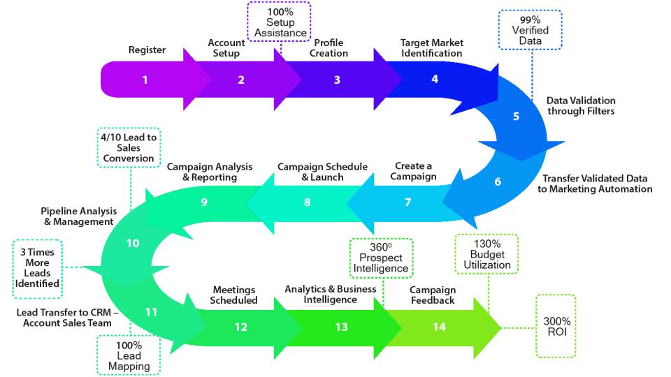 My Lead Catalyst Pricing, Cost & Reviews - Capterra UK 2025