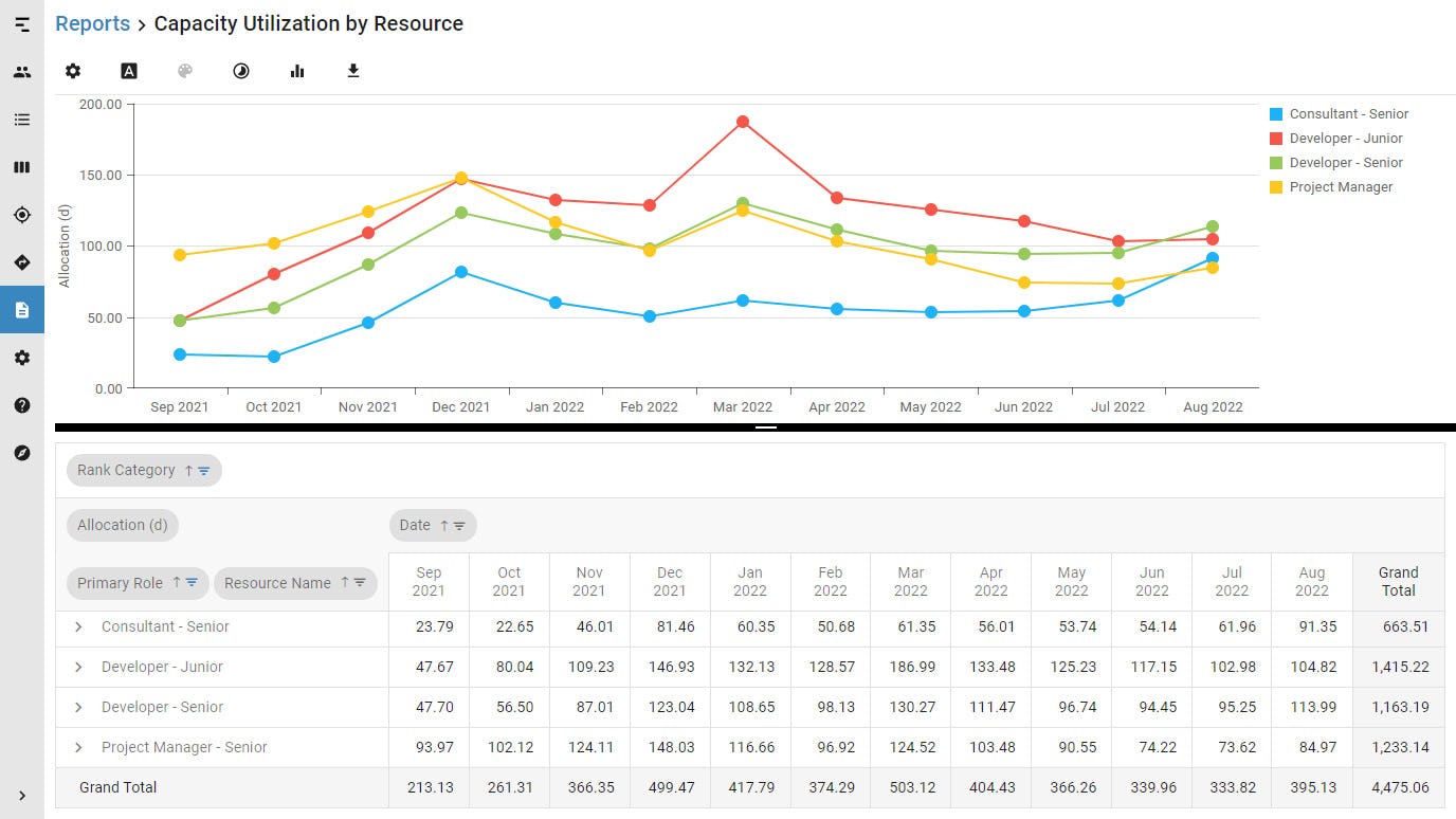 Meisterplan Software - 2023 Reviews, Pricing & Demo