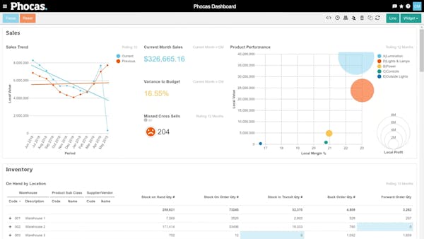 Phocas Software Reviews, Demo & Pricing - 2021