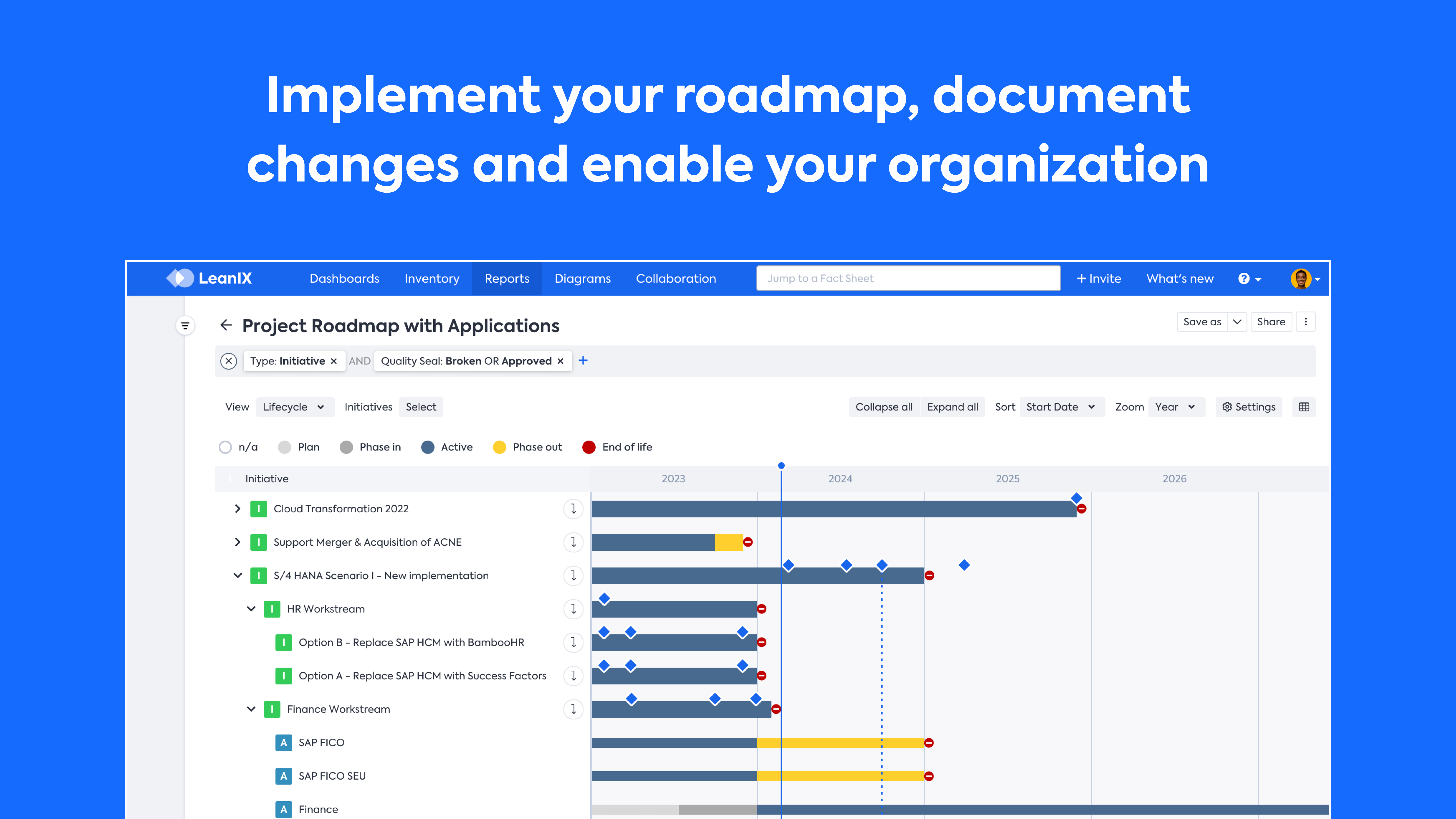 SAP LeanIX Software - 2025 Reviews, Pricing & Demo