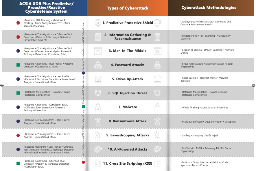 ACSIA Cost & Reviews - Capterra Australia 2023