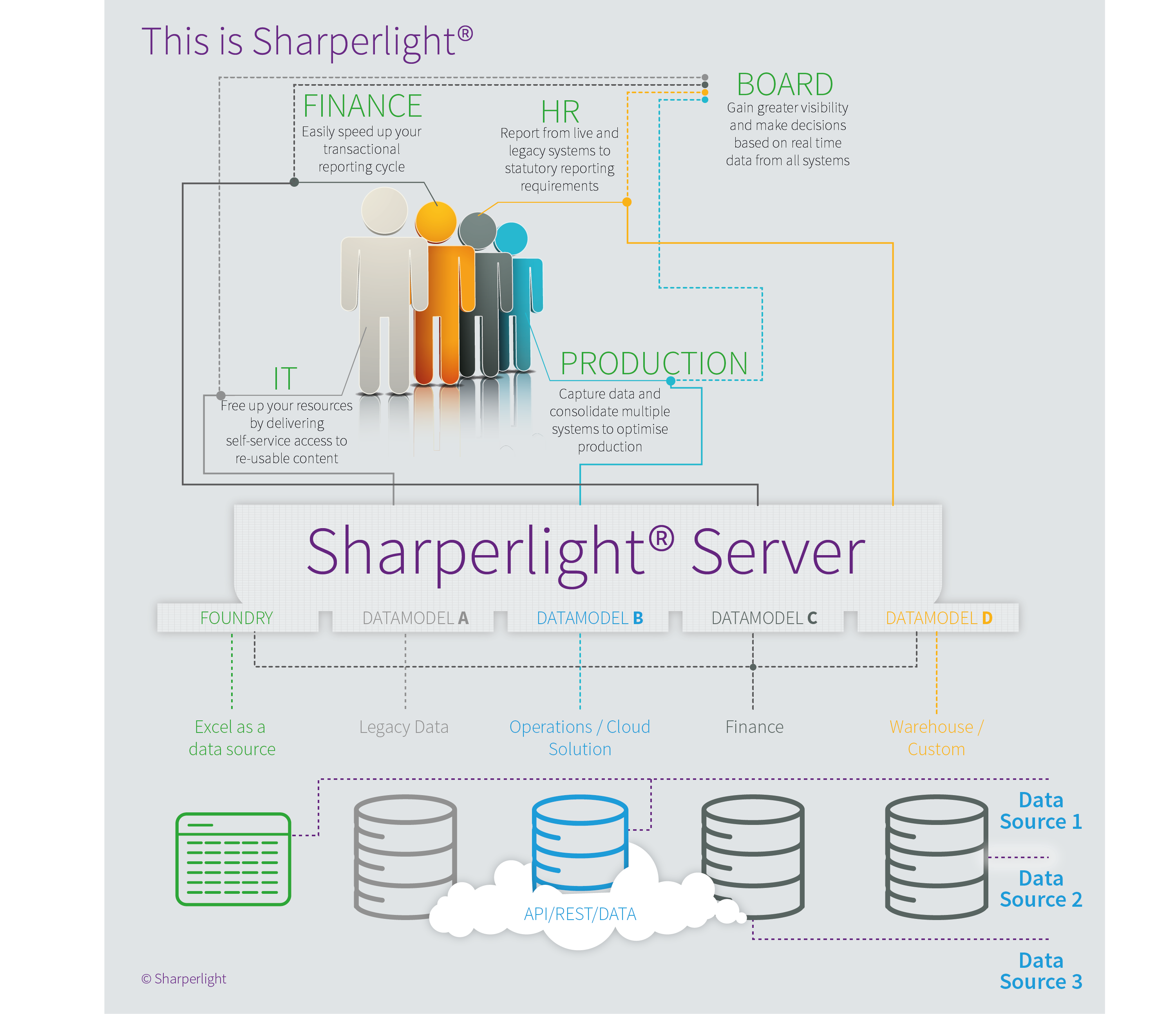 SharperLight Pricing, Alternatives & More 2025 | Capterra