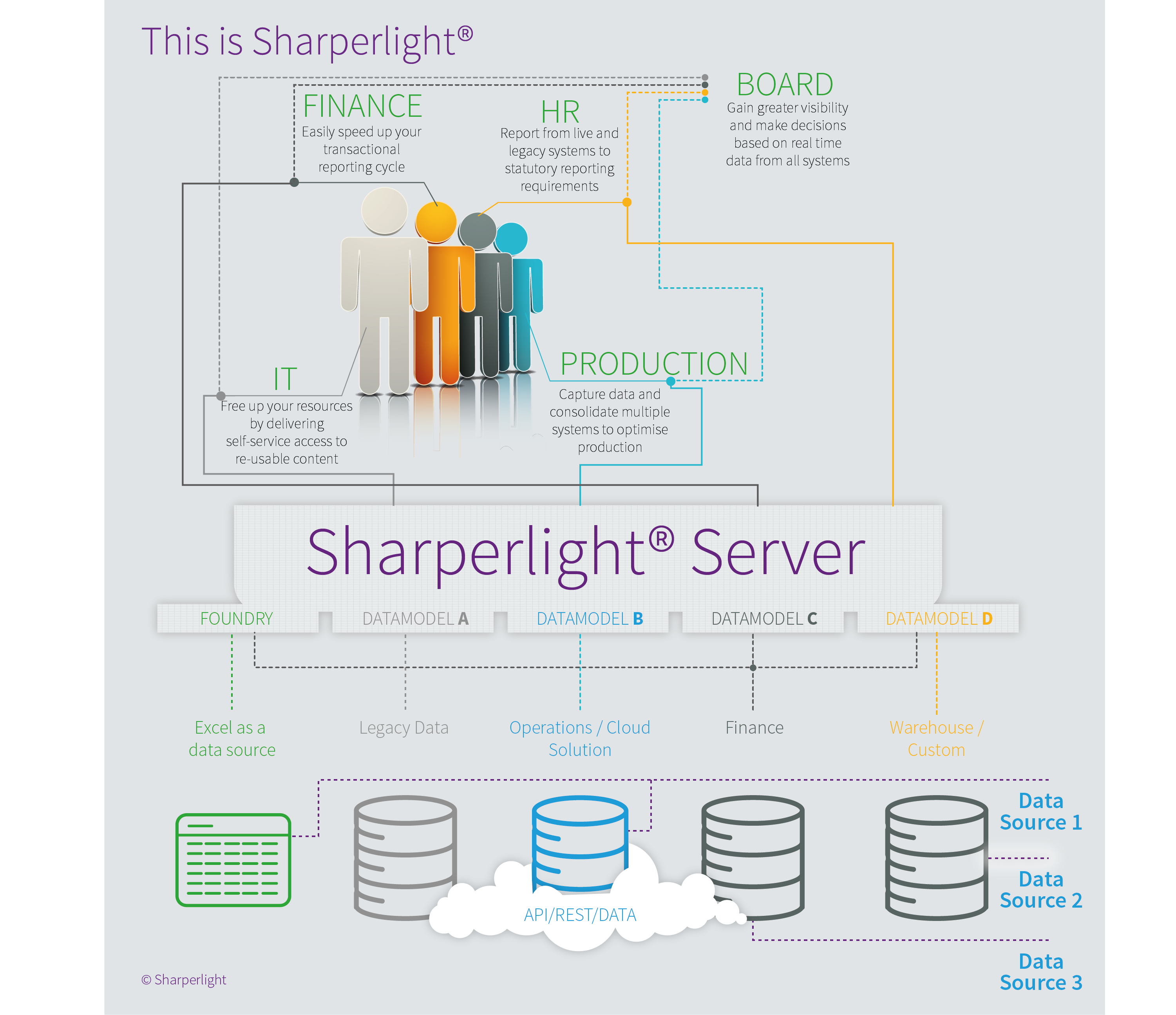SharperLight Pricing, Cost & Reviews - Capterra UK 2024