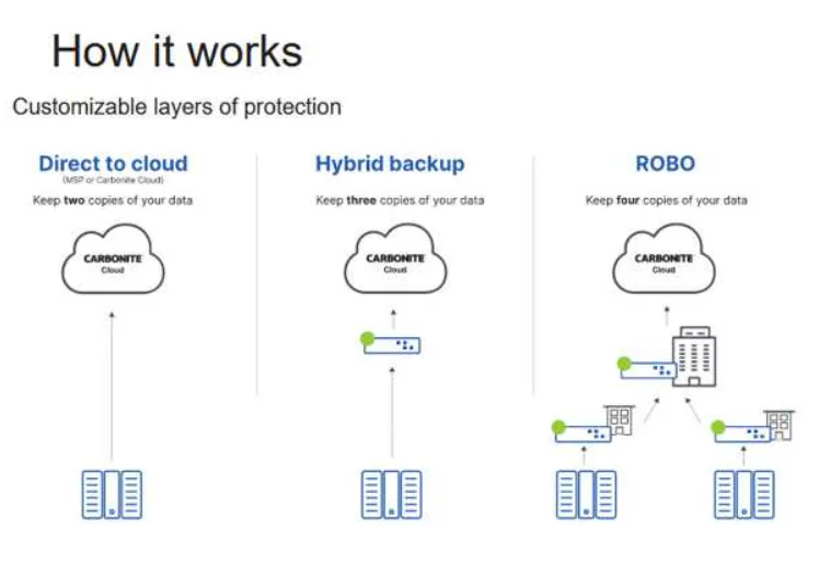 OpenText Server Backup Pricing, Reviews & Features - Capterra New ...