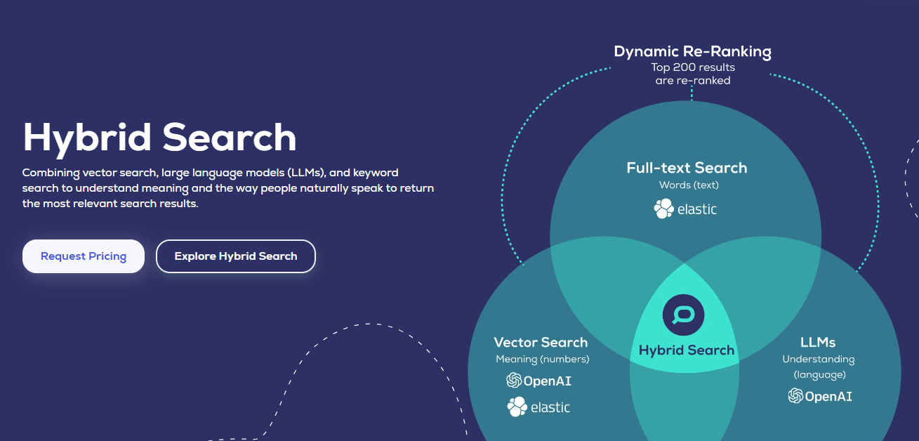 Prefixbox Pricing, Alternatives & More 2023 | Capterra
