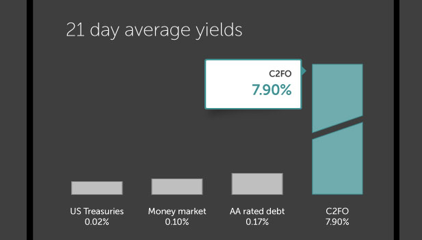 C2FO Reviews, Cost & Features | GetApp Australia 2023
