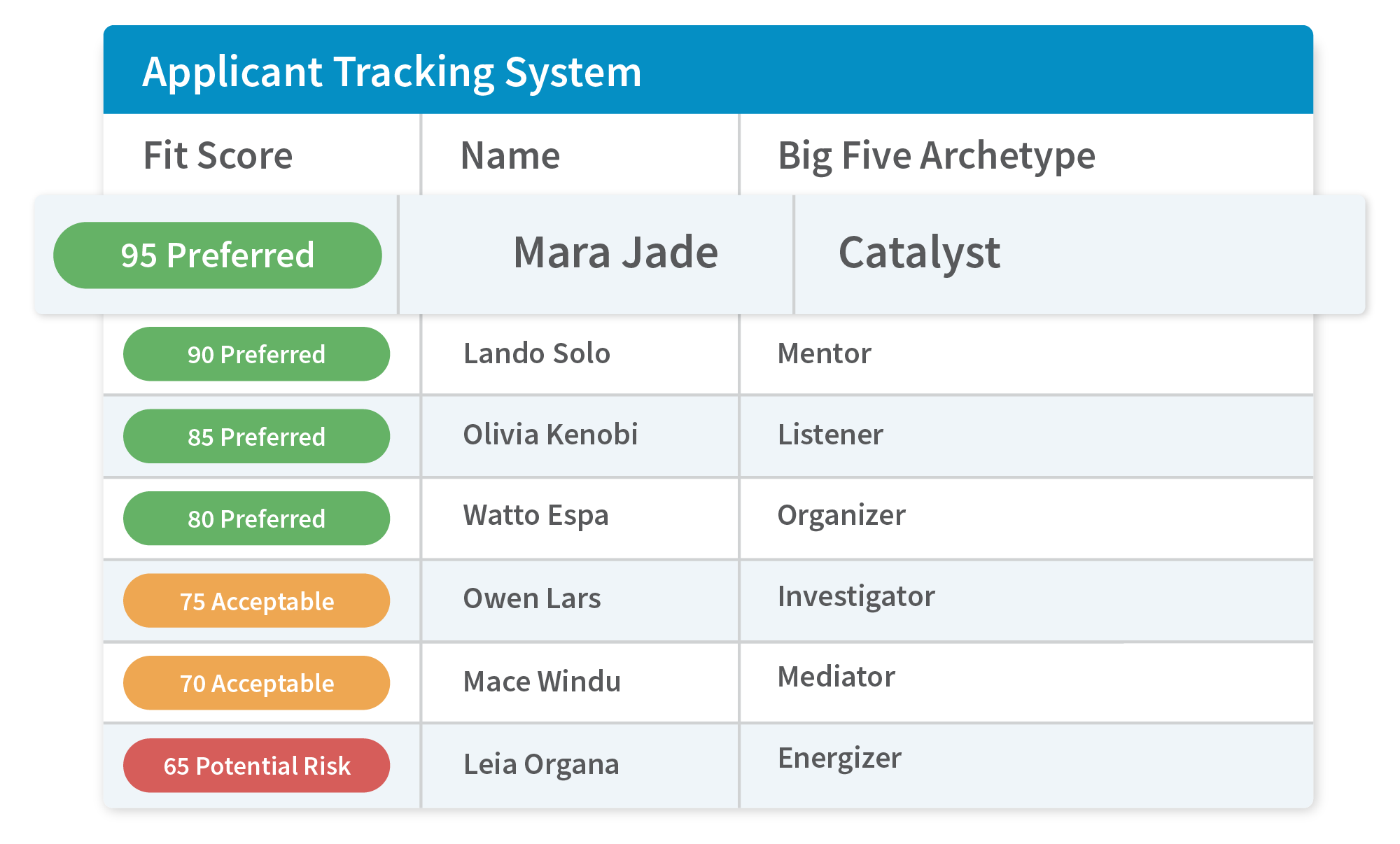 Traitify Cost & Reviews - Capterra Australia 2023