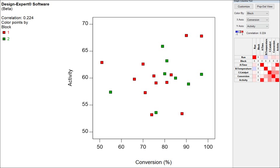 Design-Expert Pricing, Alternatives & More 2023 - Capterra