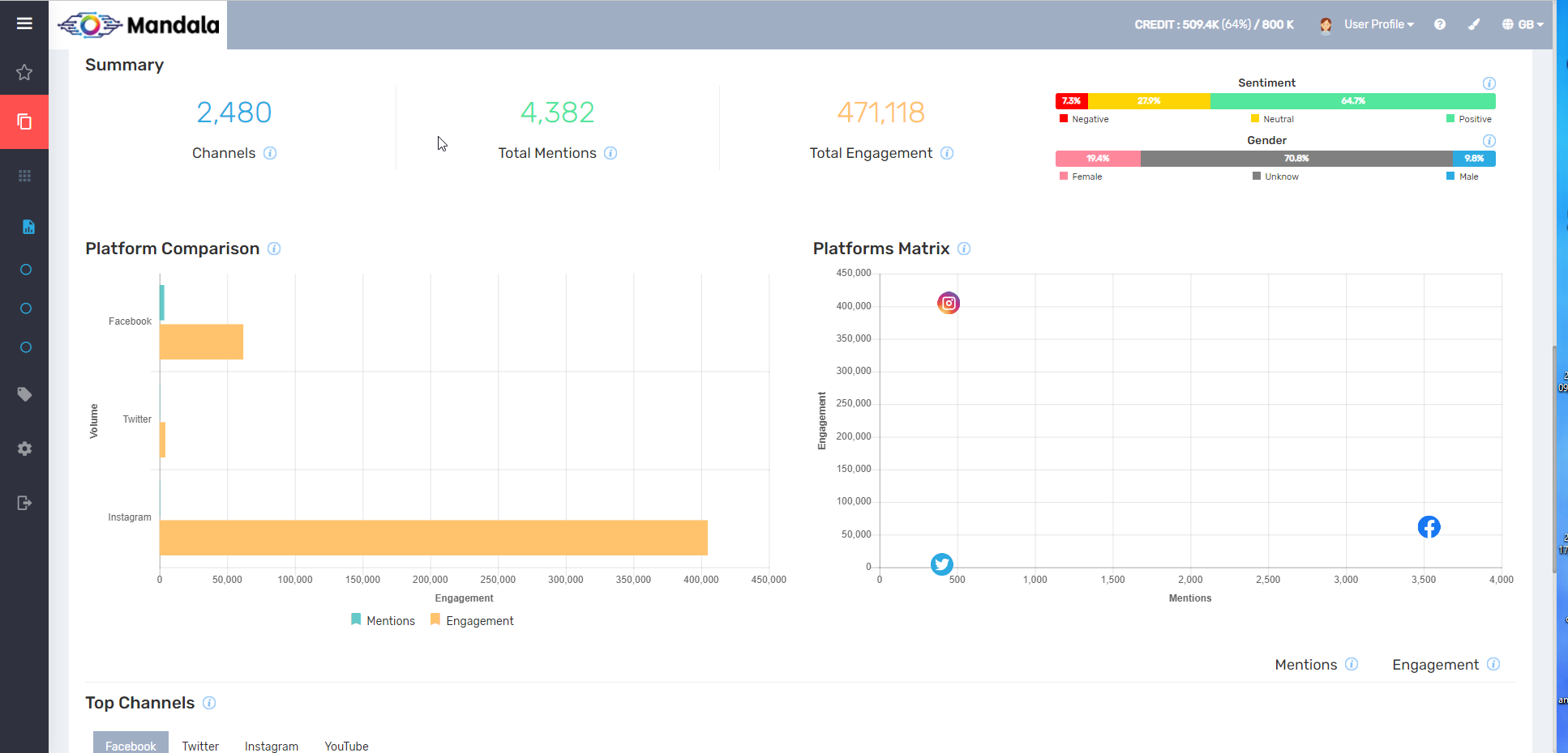 Mandala Analytics Software - 2025 Reviews, Pricing & Demo