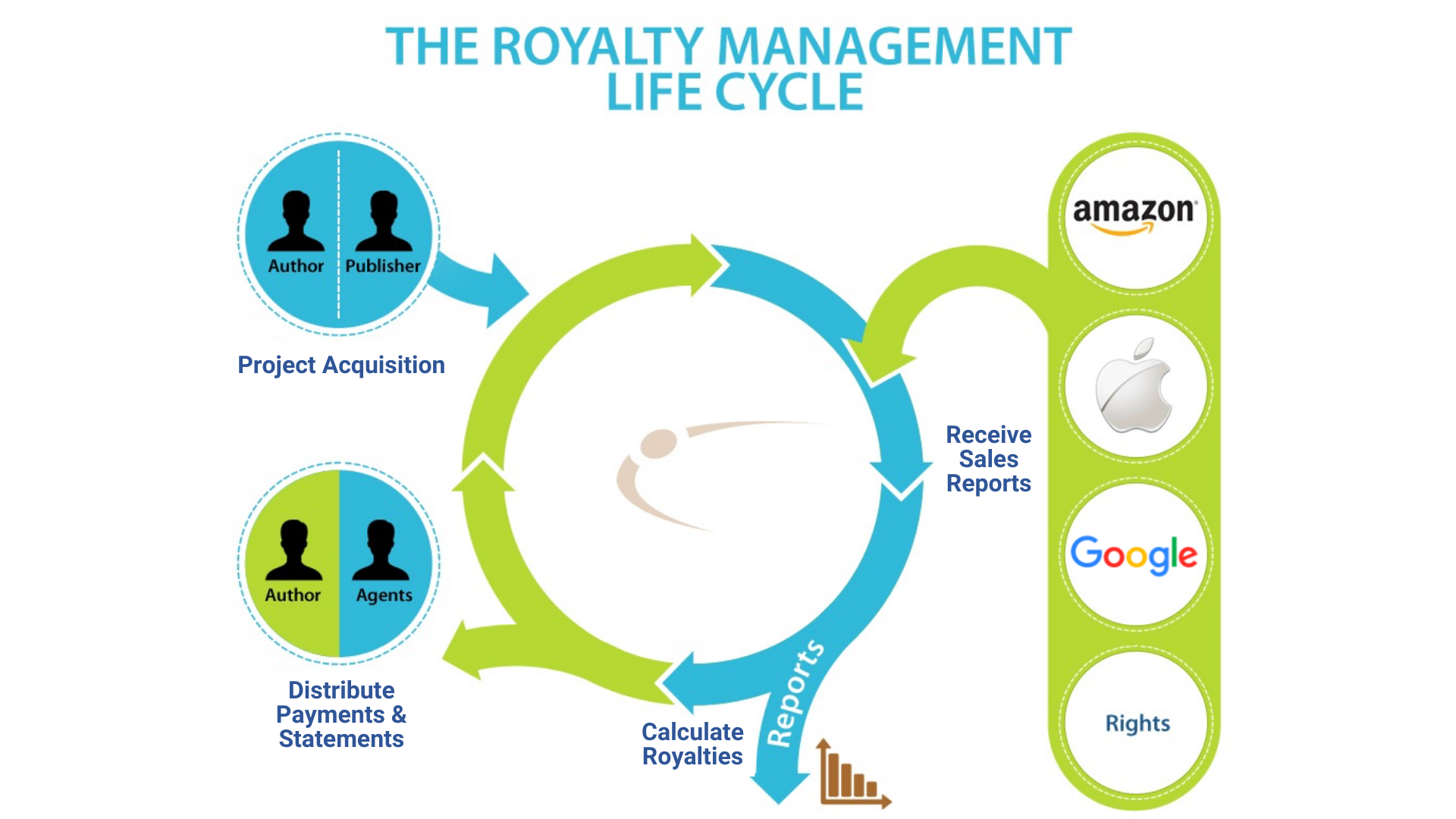 Royalty Tracker Cost & Reviews - Capterra Australia 2025