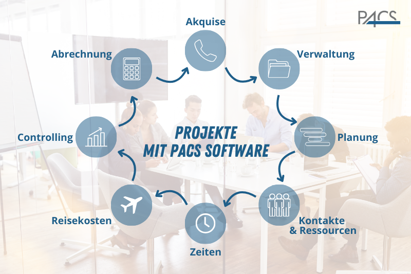 PACS Project Controlling Software Erfahrungen, Kosten & Bewertungen ...