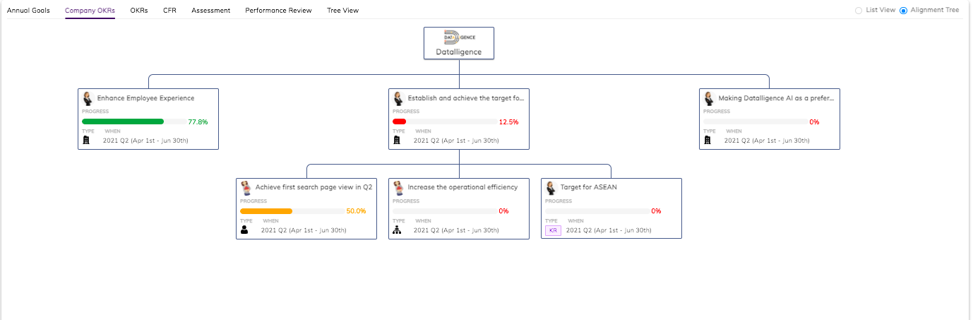 Datalligence Software - 2022 Reviews, Pricing & Demo