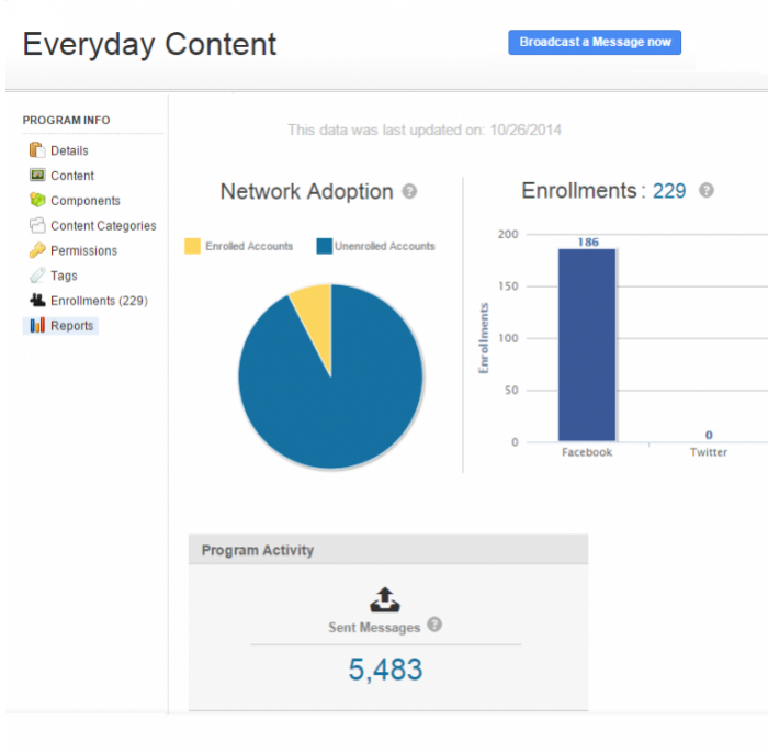 SproutLoud | Reviews, Pricing & Demos - SoftwareAdvice GB