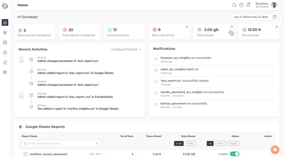 DataChannel Pricing, Alternatives & More 2023 - Capterra
