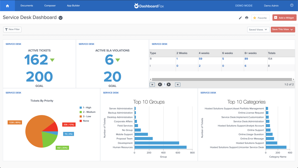 DashboardFox Pricing, Alternatives & More 2025 | Capterra
