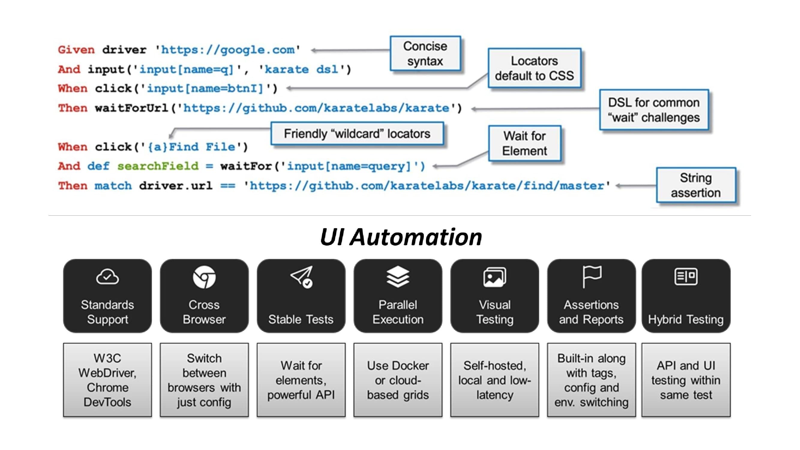 Karate Labs Cost & Reviews - Capterra Australia 2023