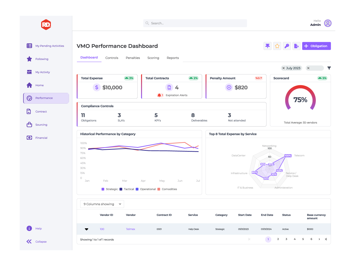 HOLO - Opiniones, precios y características - Capterra España 2025