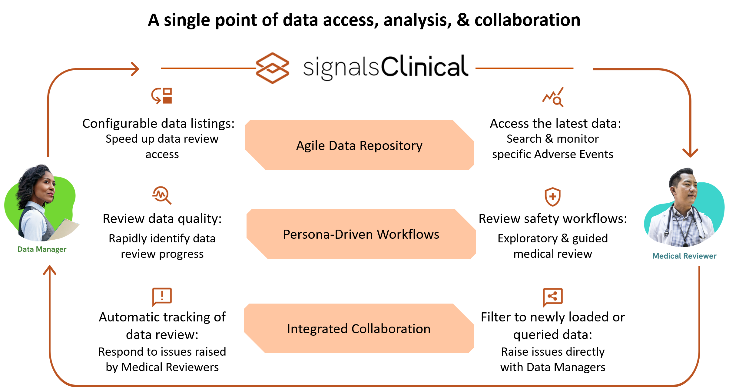 Signals Clinical | Reviews, Pricing & Demos - SoftwareAdvice IE