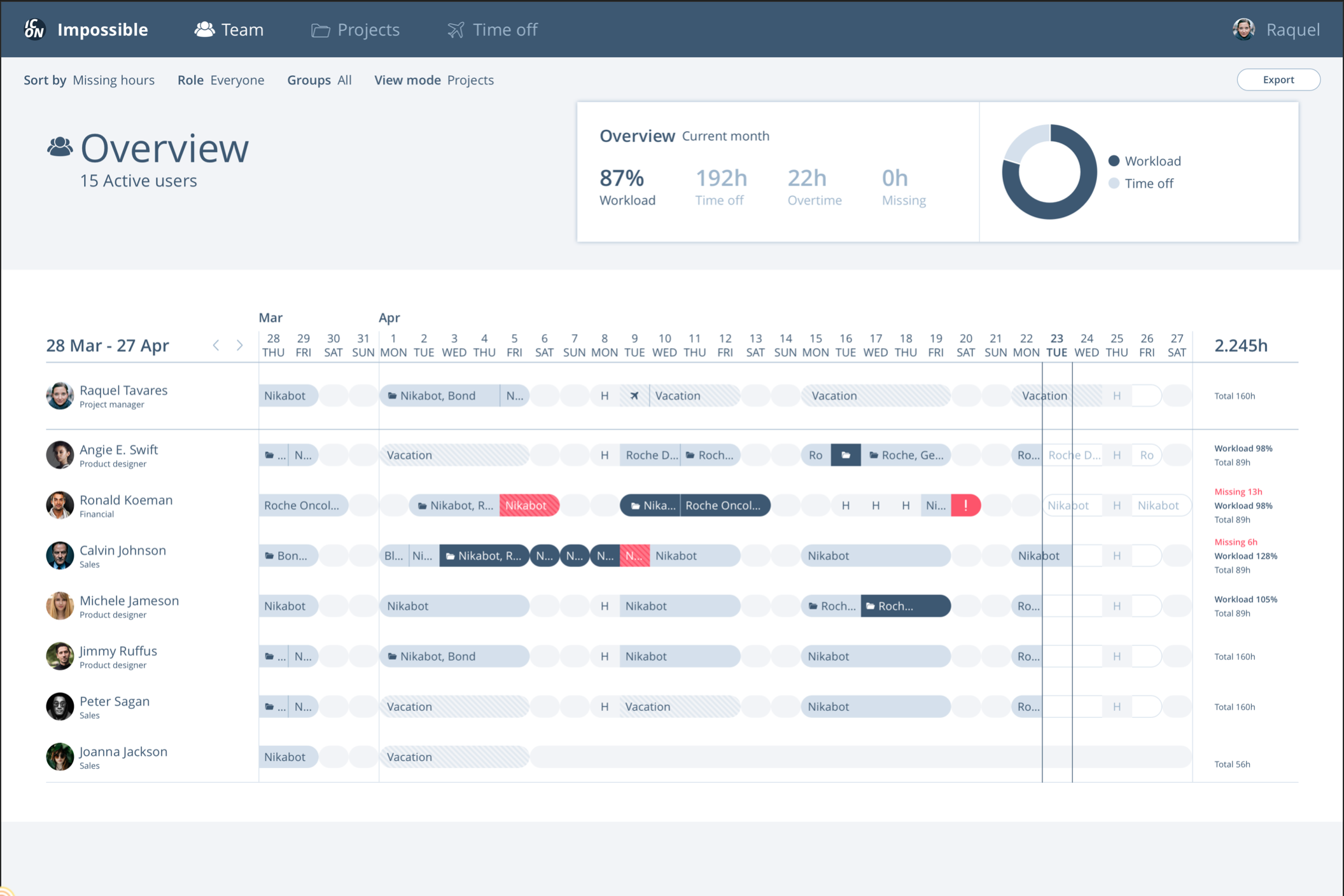Nikabot Software - 2025 Reviews, Pricing & Demo