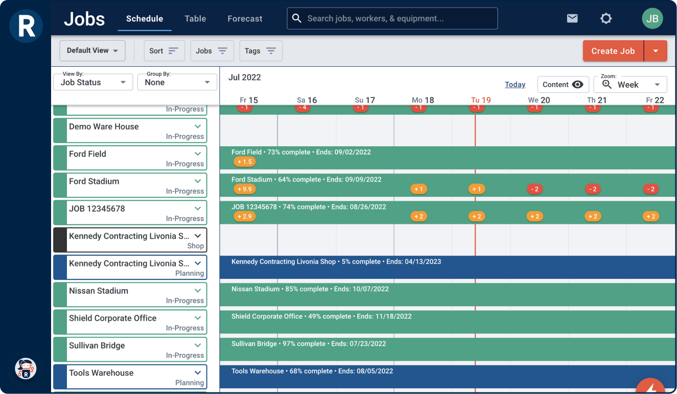 RIVET Pricing, Alternatives & More 2025 | Capterra
