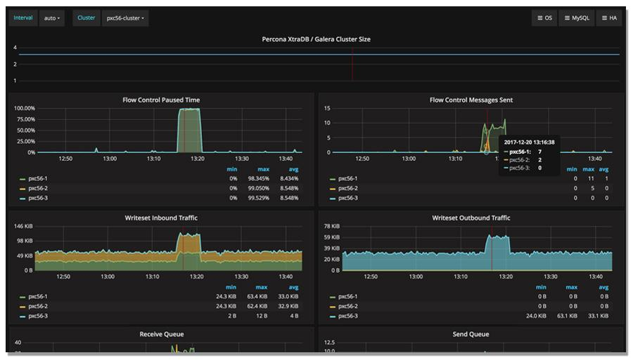 Percona Monitoring and Management Pricing, Alternatives & More 2025 ...