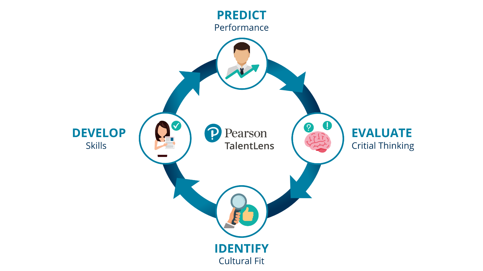 Pearson TalentLens Software - 2023 Reviews, Pricing & Demo