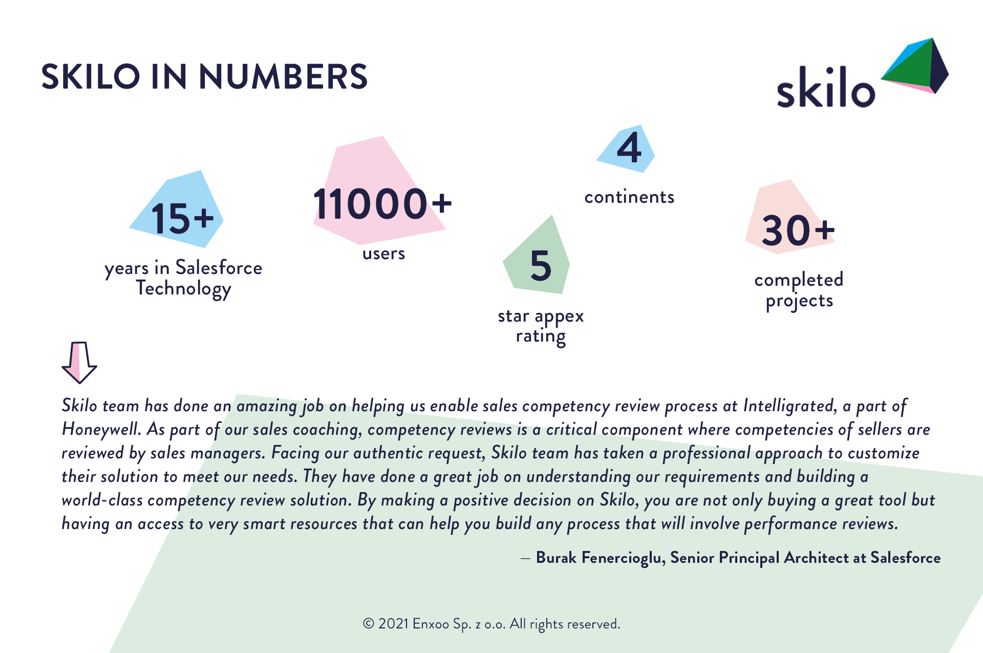 Skilo Pricing, Alternatives & More 2025 | Capterra