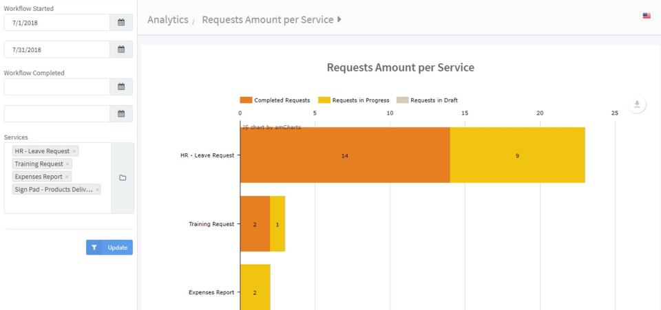 CAP Workflow Reviews, Cost & Features | GetApp Australia 2023
