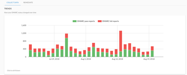 Barracuda Sentinel Cost & Reviews - Capterra Australia 2024