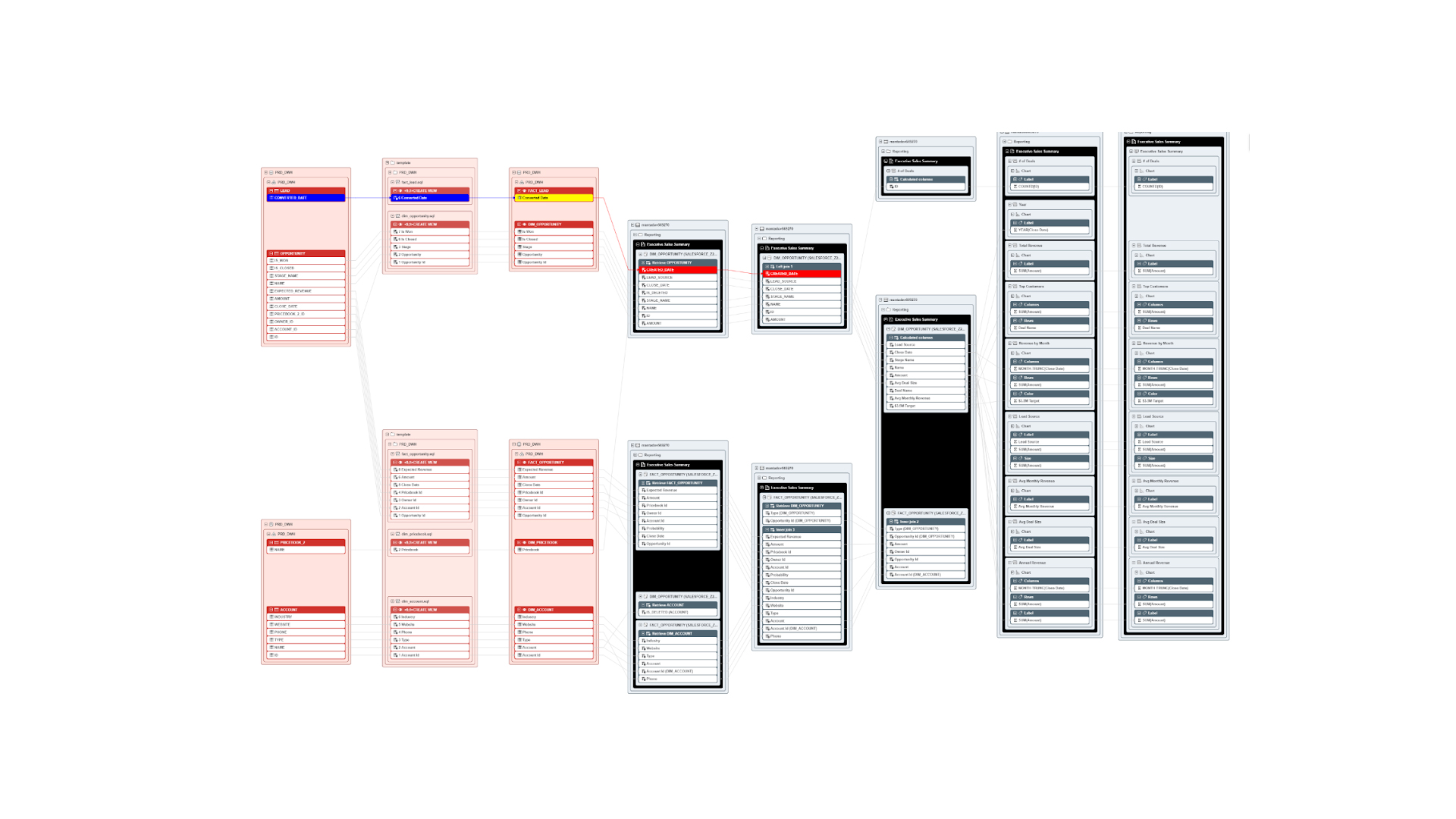 Manta Pricing, Reviews & Features - Capterra Canada 2023