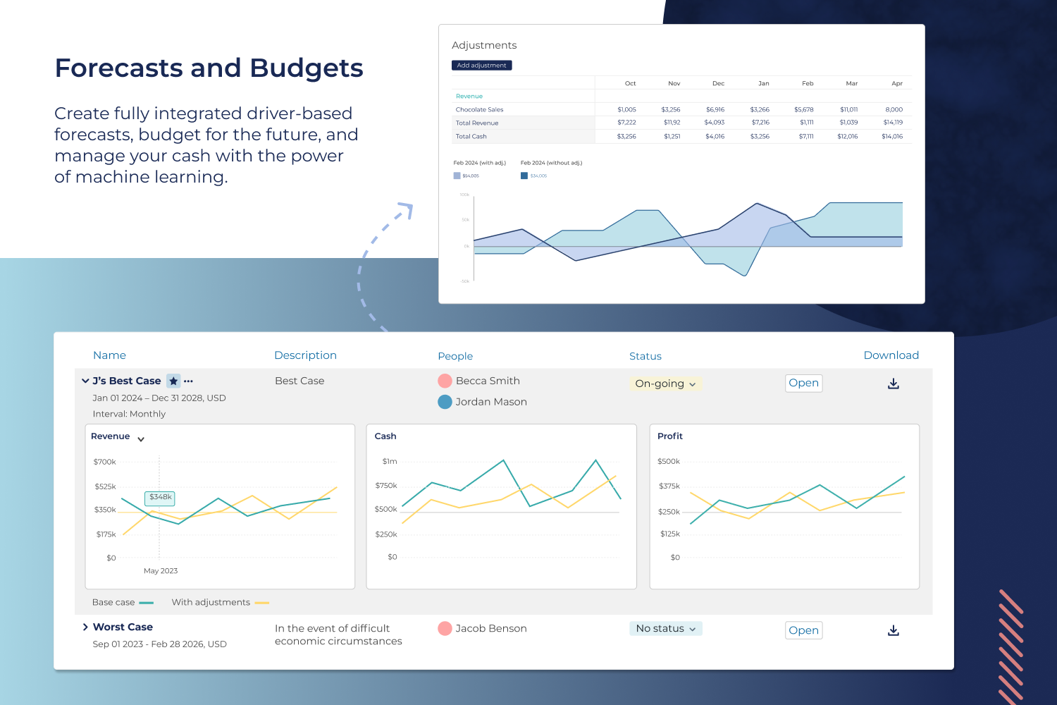 Syft Analytics Software Reviews, Demo & Pricing - 2024