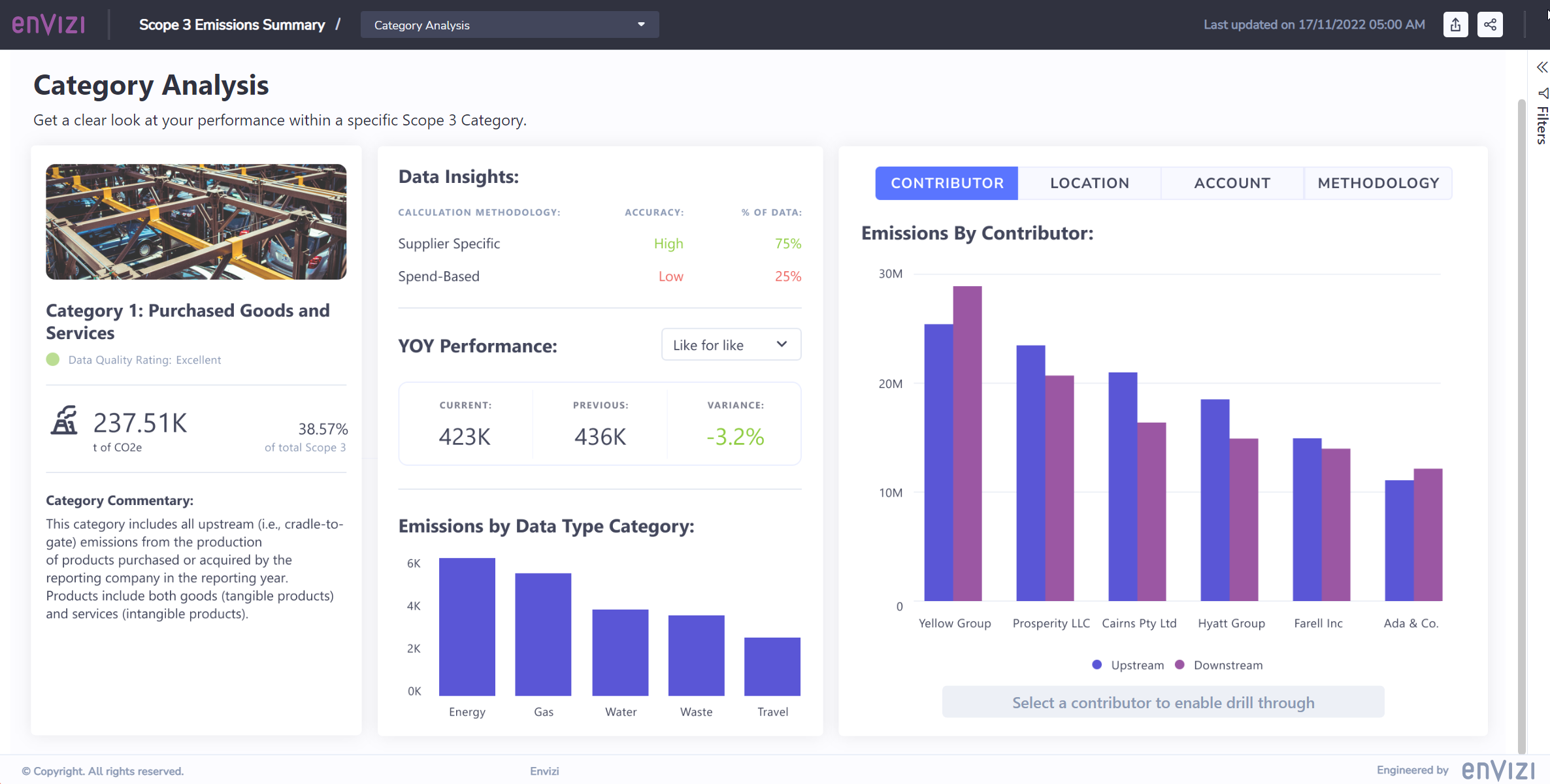 IBM Envizi ESG Suite Reviews, Prices & Ratings | GetApp Canada 2025