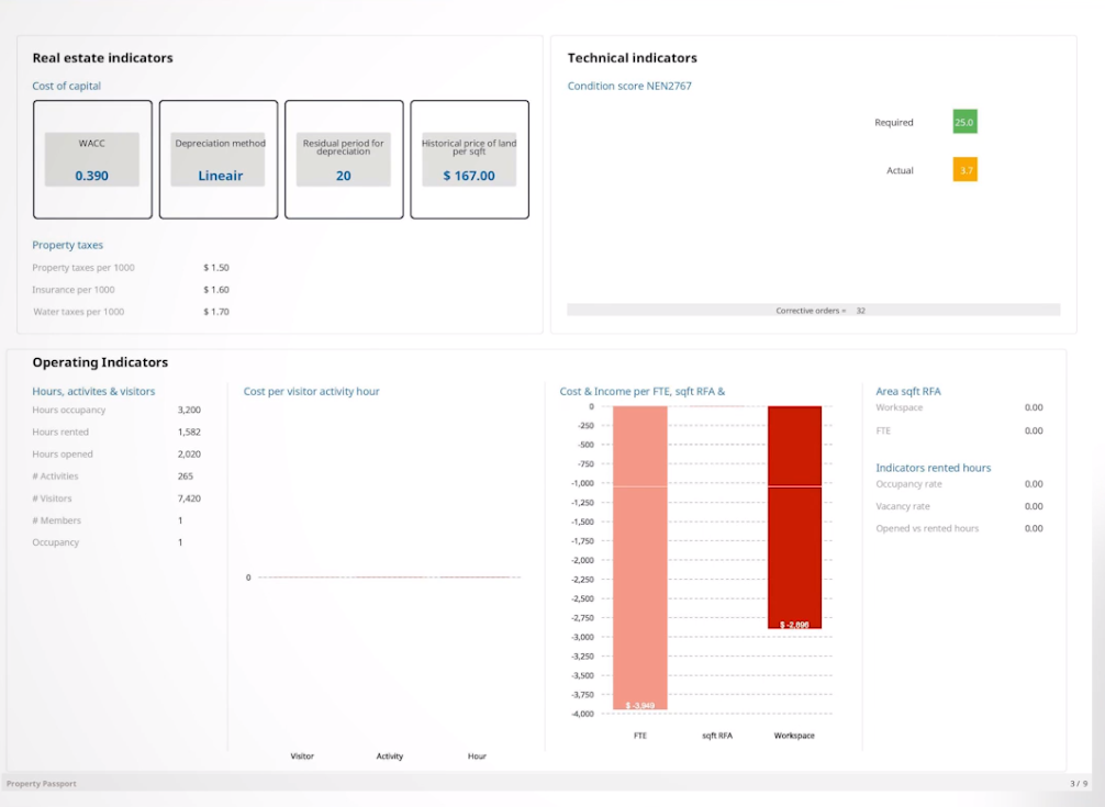 Planon Universe reviews, prijzen en scores | GetApp Nederland 2022