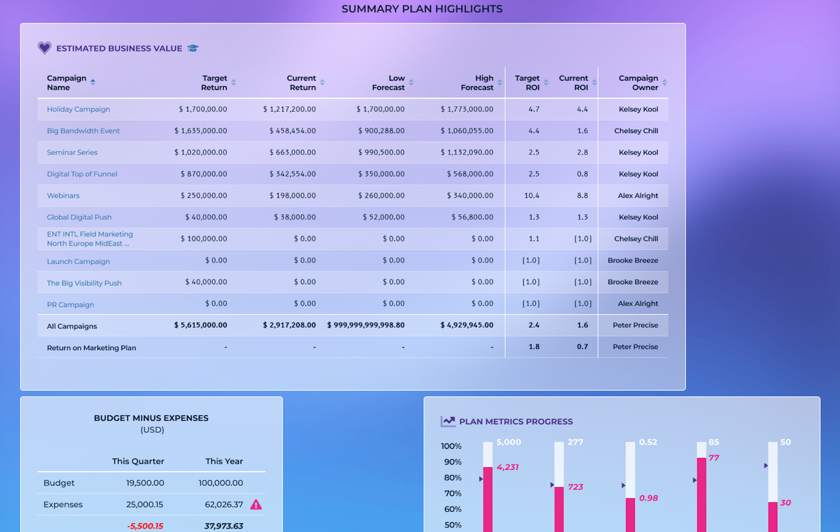Planful for Marketing Pricing, Cost & Reviews - Capterra UK 2025