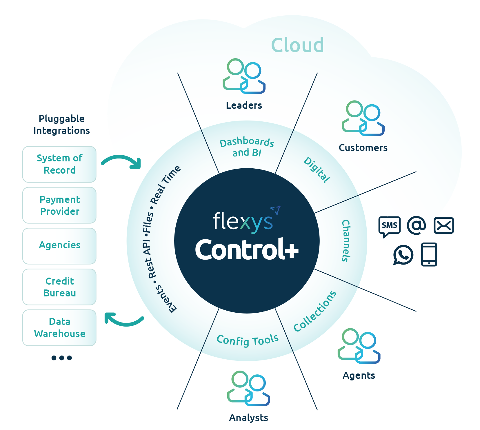 Flexys Pricing, Alternatives & More 2025 | Capterra
