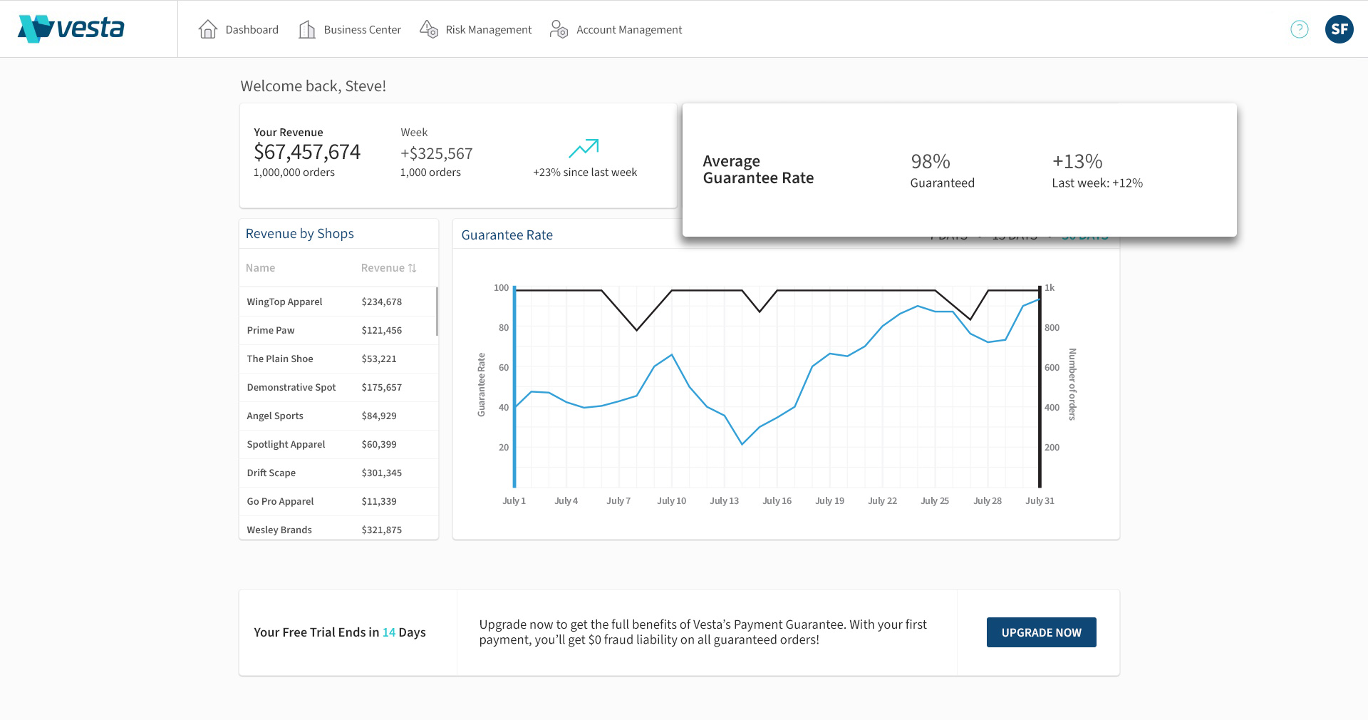 Vesta - Avis, notes, prix et abonnements - Capterra France 2025