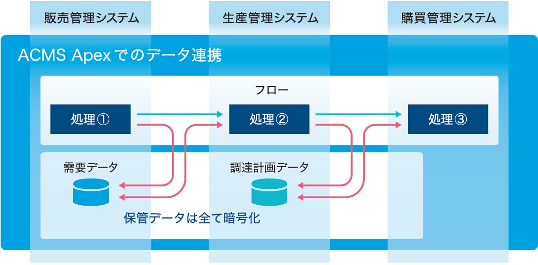 ACMS Apex Cost & Reviews - Capterra Australia 2024