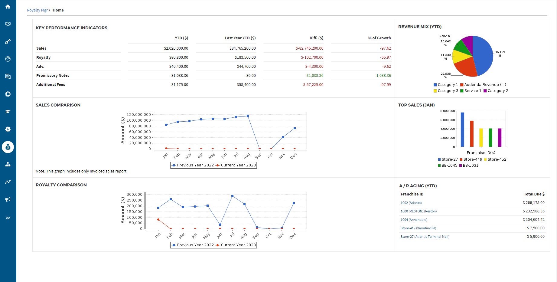 FranConnect Pricing, Alternatives & More 2025 | Capterra