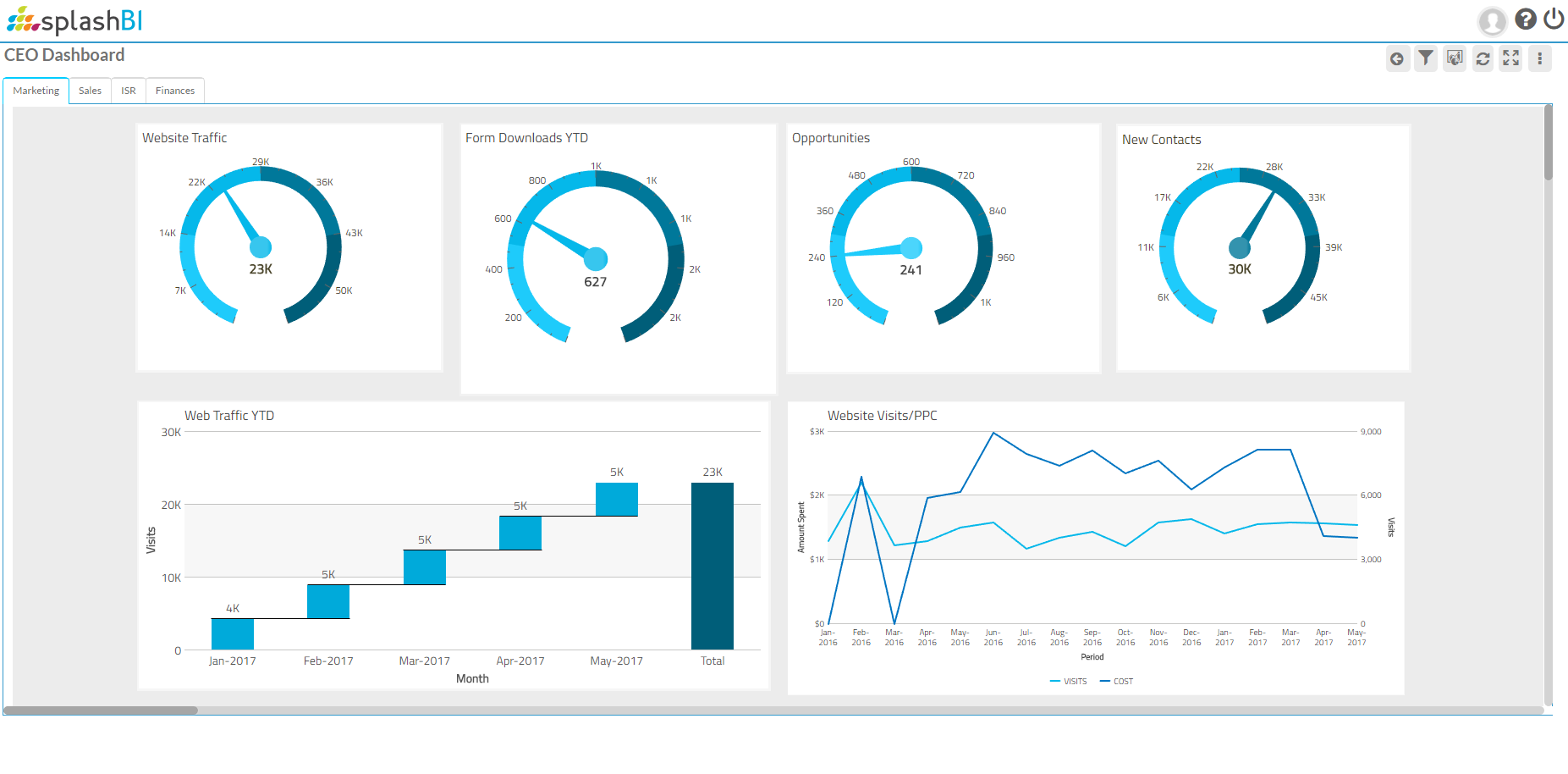 SplashBI Reviews, Cost & Features | GetApp Australia 2021