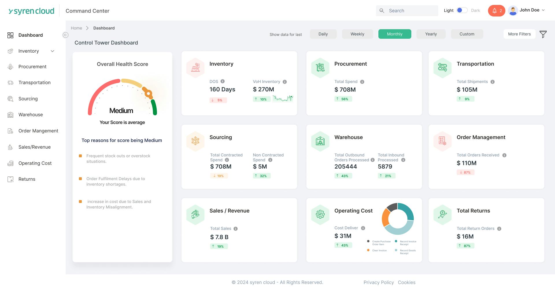 Syren Cloud Control Tower Software - 2025 Reviews, Pricing & Demo