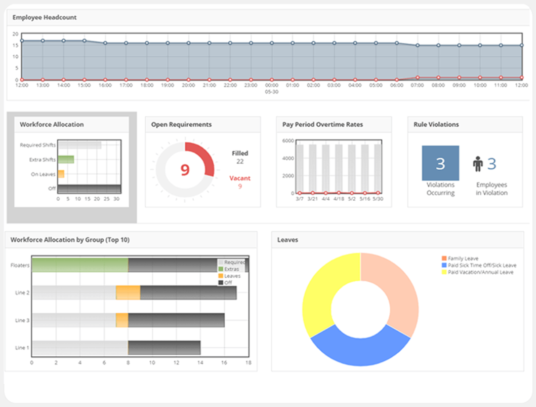 SchedulePro Software - 2025 Reviews, Pricing & Demo