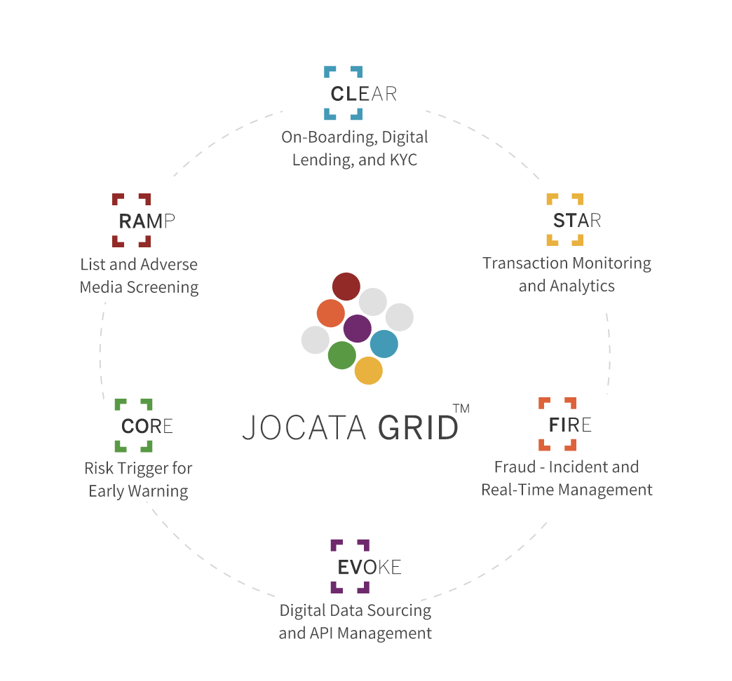 Jocata GRID Software - 2025 Reviews, Pricing & Demo